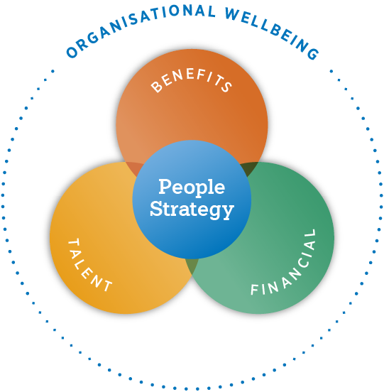 Gallagher People Strategy | AJG Australia