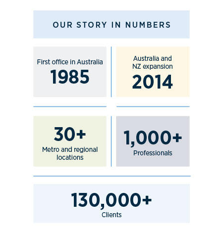 Merge with Gallagher | Gallagher AU