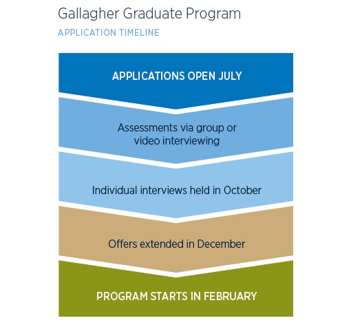Gallagher Graduate Program | Gallagher AU