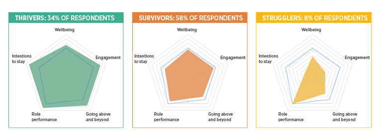 2025 Workforce Trends Report: Workplace Wellbeing Index | AJG Australia