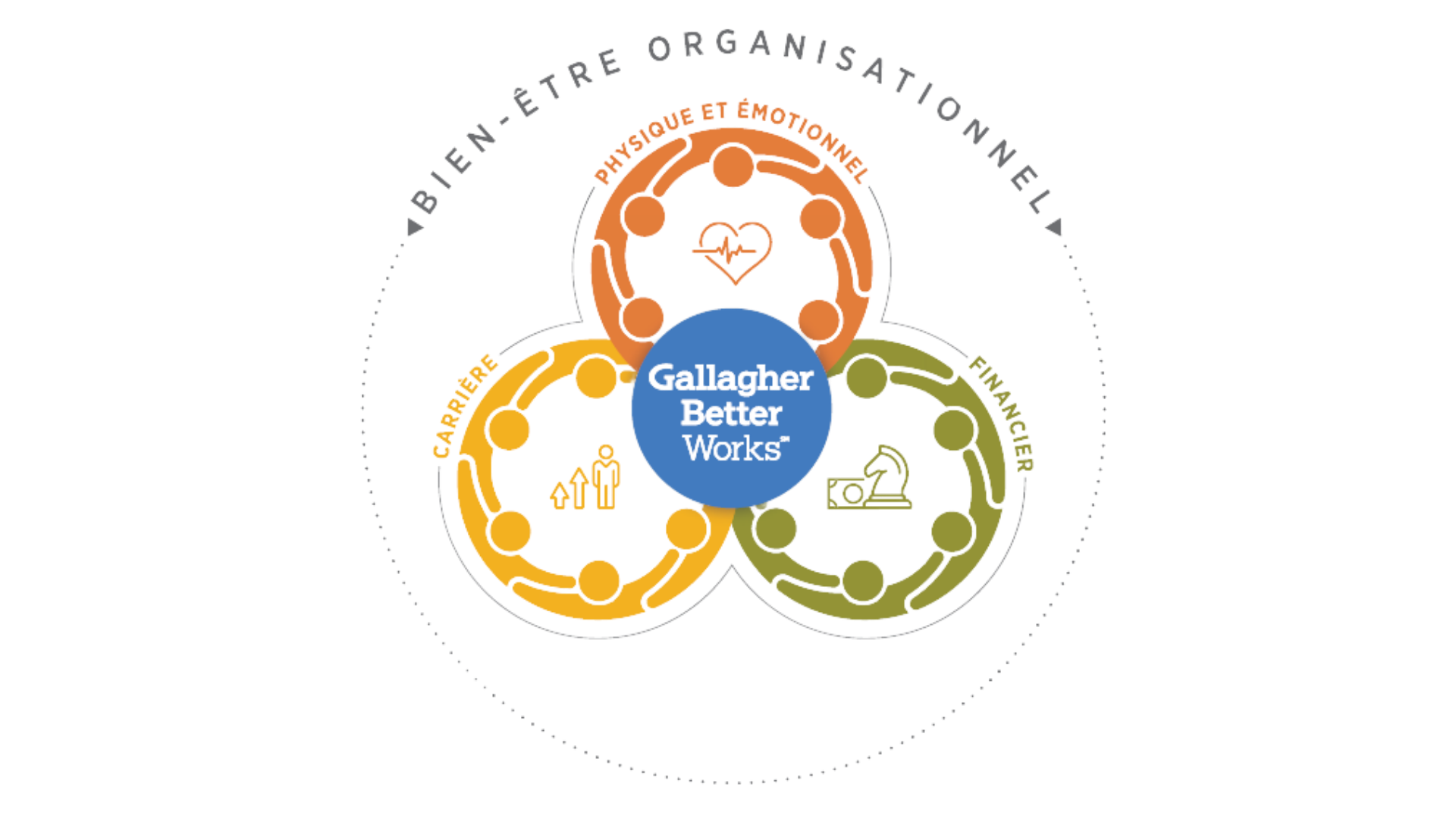 La méthode de travail Gallagher | AJG Canada