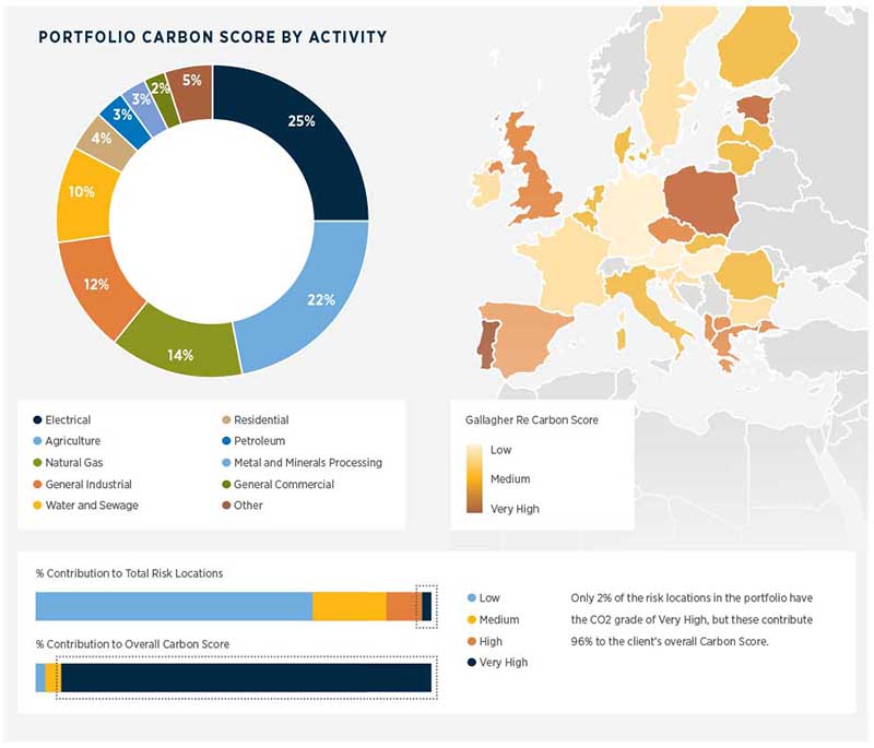 Gallagher Re develops new carbon portfolio benchmarking tool | GallagherRe