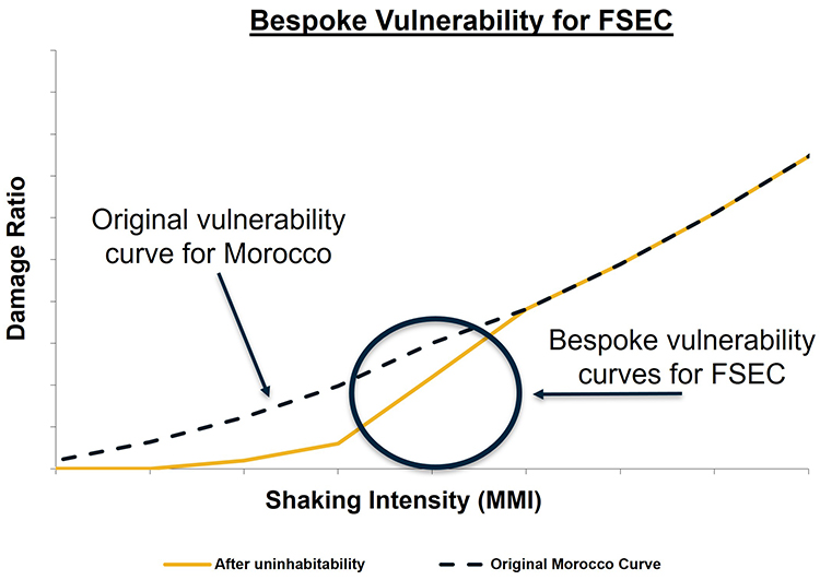 Better modelling, better structure, better outcomes | GallagherRe