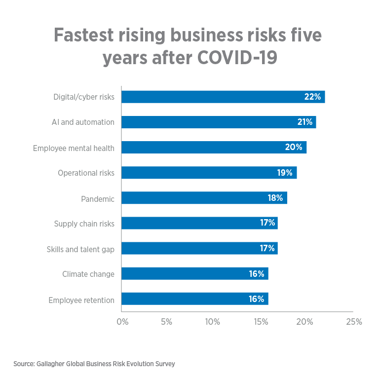 Business Risk Evolution: From Crisis to Confidence | AJG India