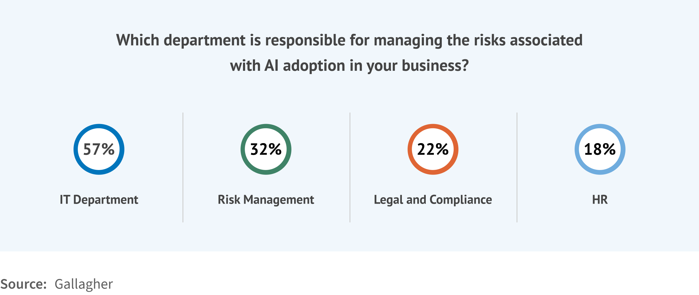 The 2025 Attitudes to AI Adoption and Risk Benchmarking Survey | AJG ...