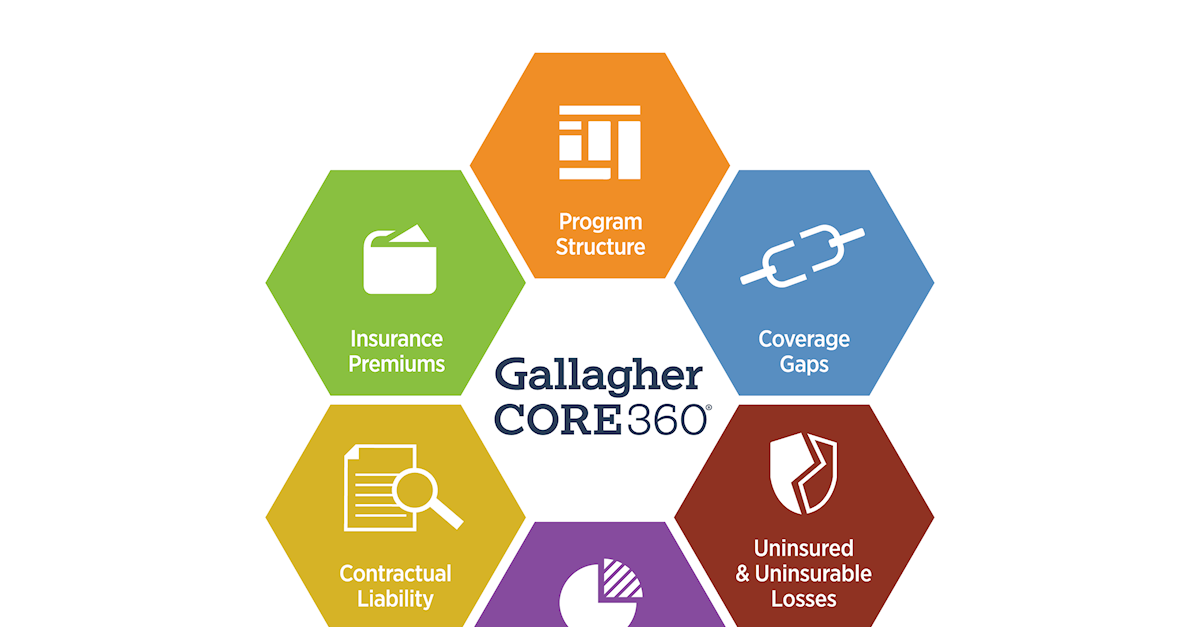 Gallagher CORE360 | AJG United Kingdom