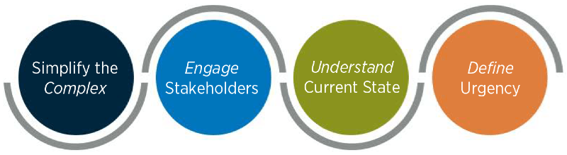 Evaluate Organizational Wellbeing with Gallagher Better Works ...